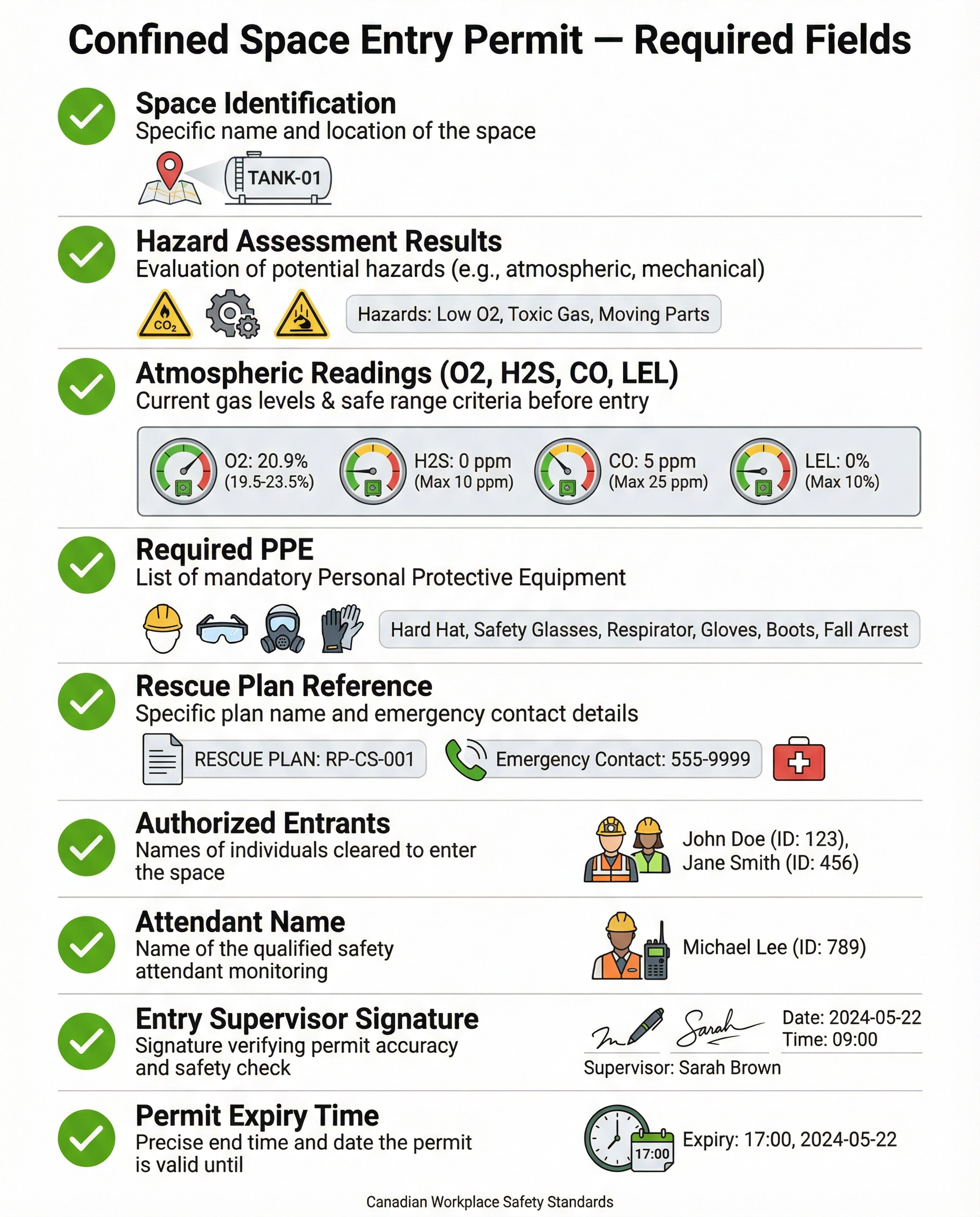 Confined Space Entry Permit: Template & Requirements