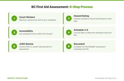 BC First Aid Requirements: Employer Guide
