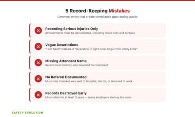 First Aid Records: What Employers Must Document