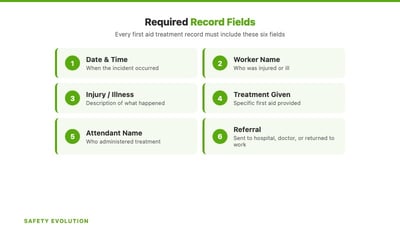 First Aid Records: What Employers Must Document