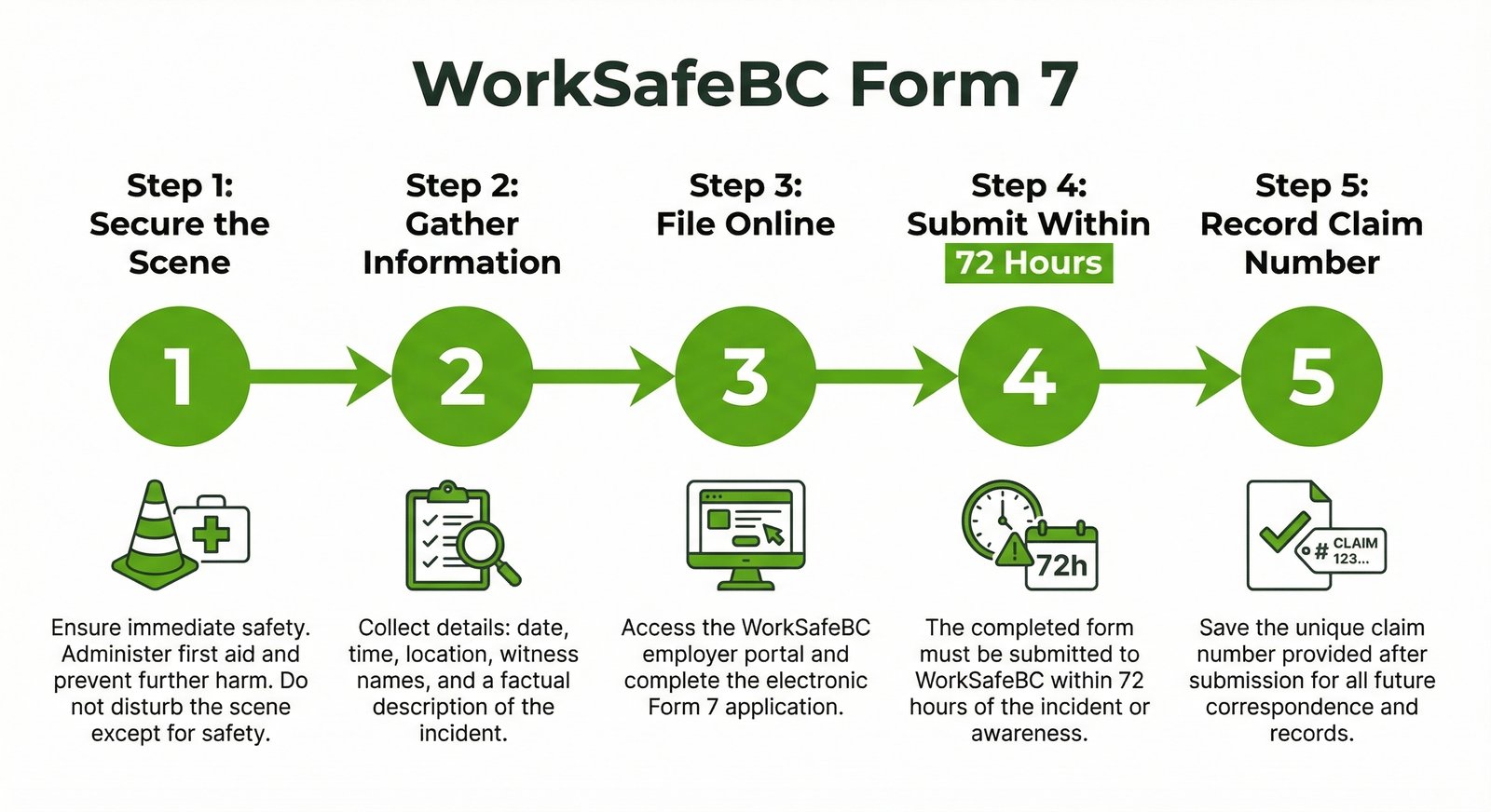 BC Incident Report Guide: WorkSafeBC Forms