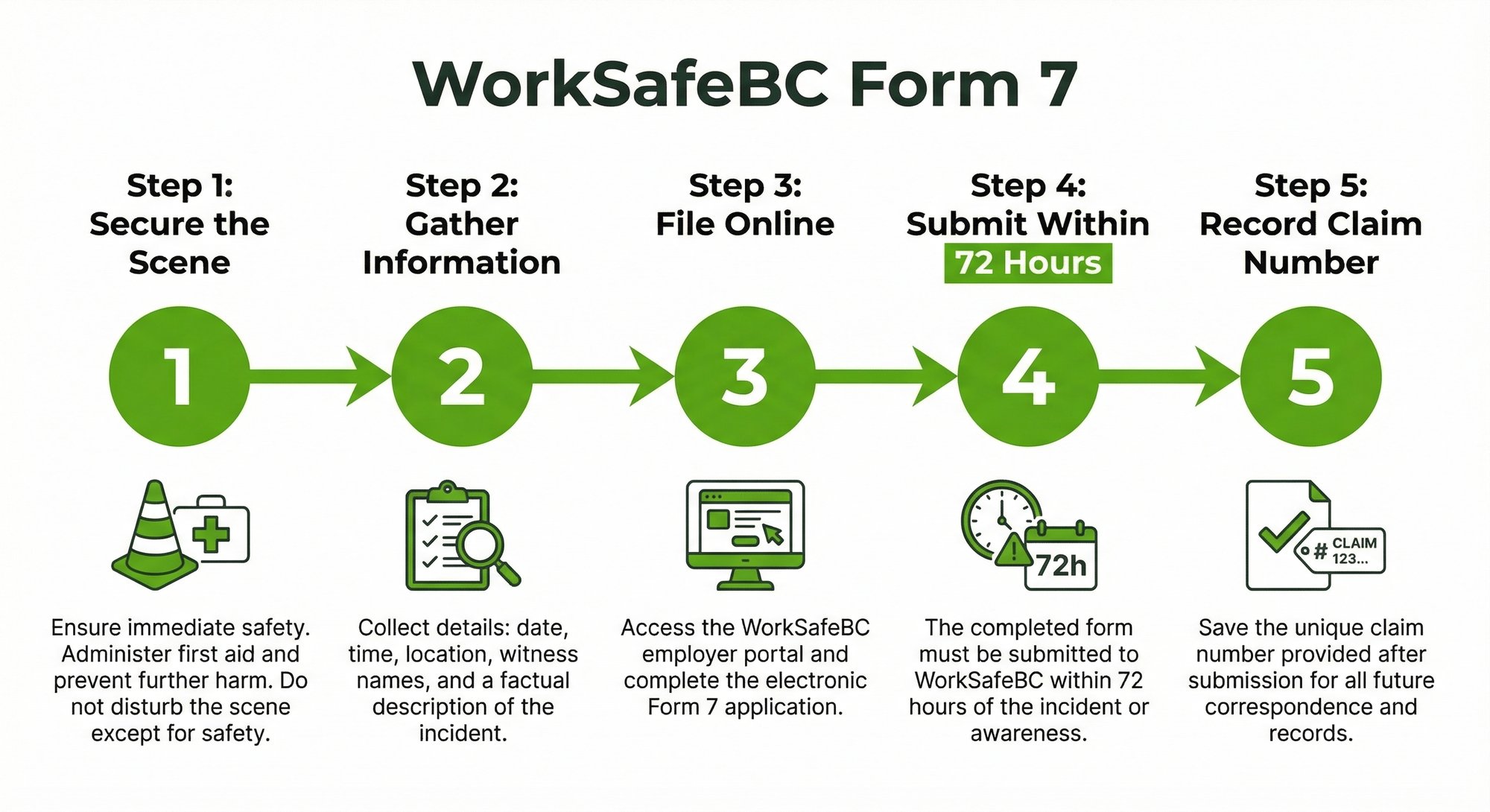 BC Incident Report Guide: WorkSafeBC Forms