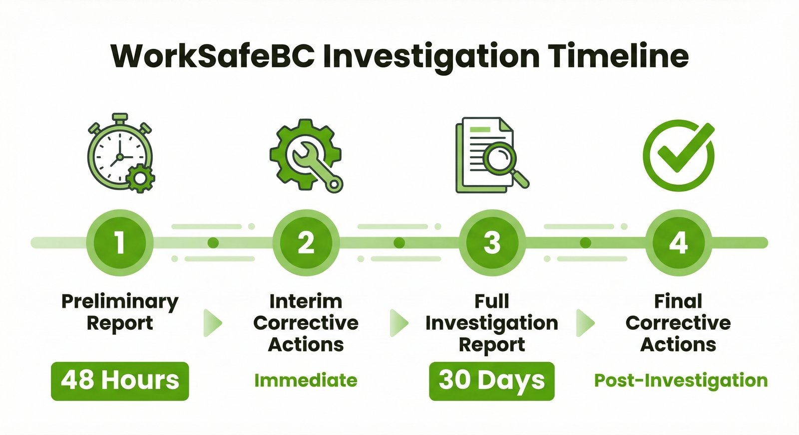 BC Incident Report Guide: WorkSafeBC Forms
