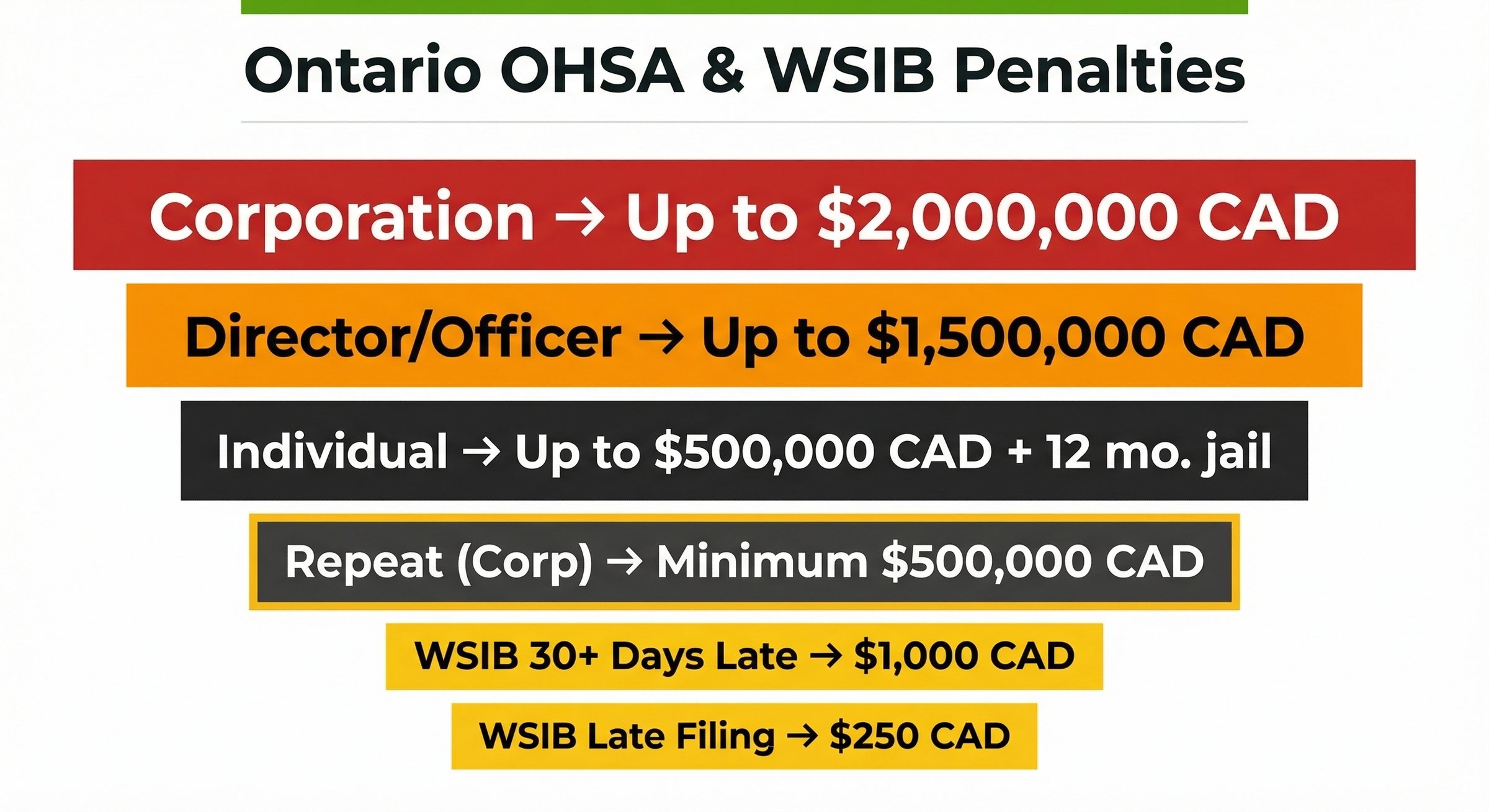 Ontario Incident Report: WSIB Form 7 Guide