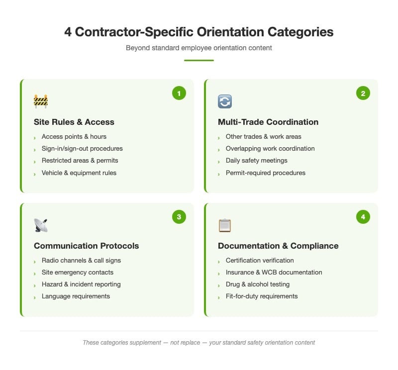 Safety Orientation for Contractors