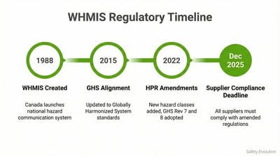 What WHMIS Stands For and Why It Matters