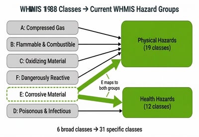 WHMIS 2015 Explained: What Changed and Why It Matters