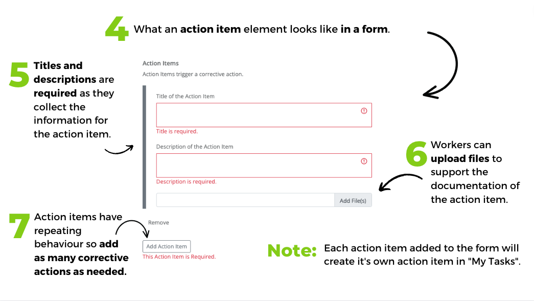 What is the Action Item Element?