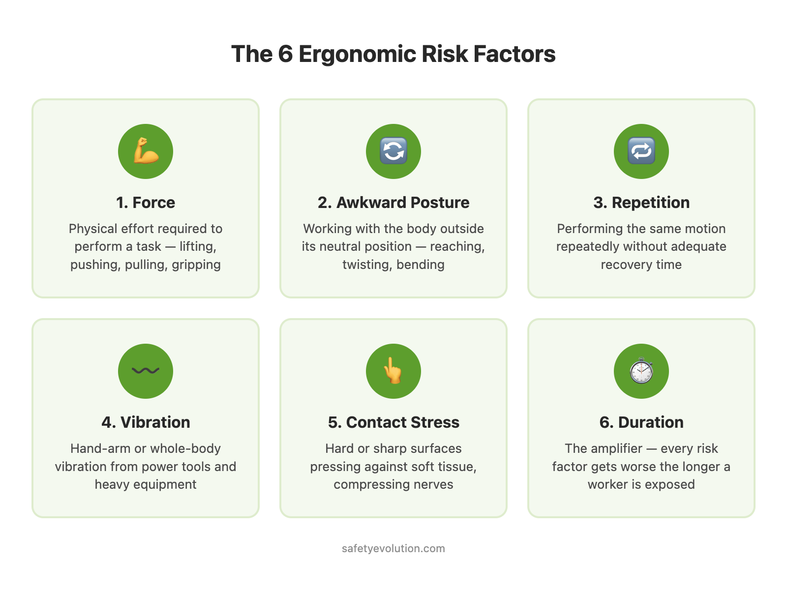 Ergonomic Risk Factors: How to Identify & Control Them