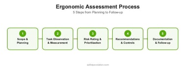 Ergonomic Assessment: What to Expect